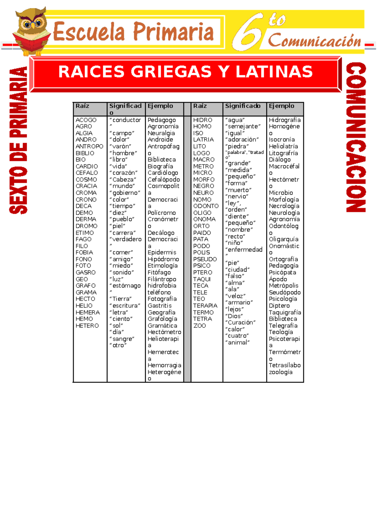 Raices Griegas y Latinas para Sexto de Primaria - de Primaria Raíz ...