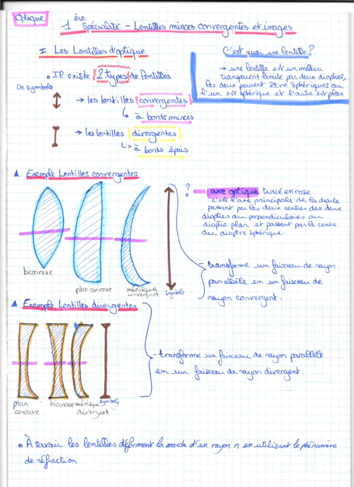 2023-10-14 214013 - Fiche de révision - UE2 - Optique - Studocu