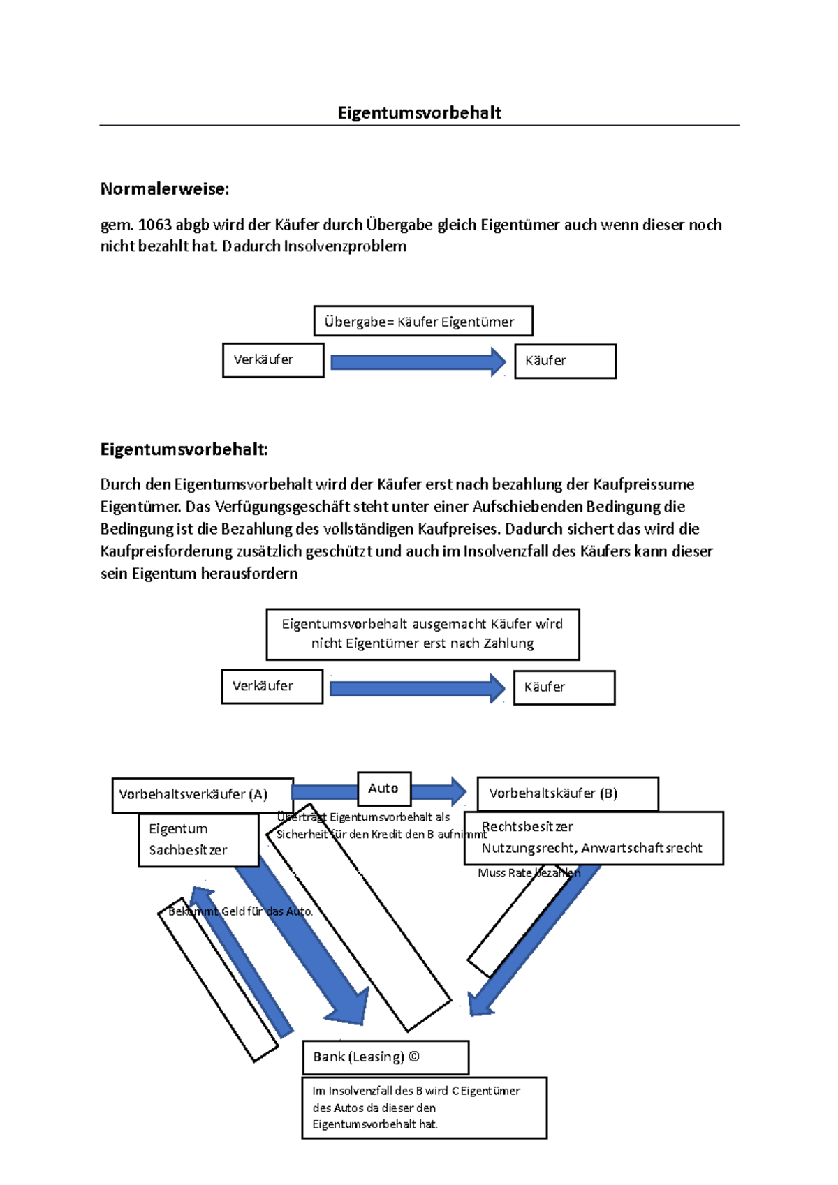 Eigentumsvorbehalt - Eigentumsvorbehalt Normalerweise: gem. 1063 abgb ...
