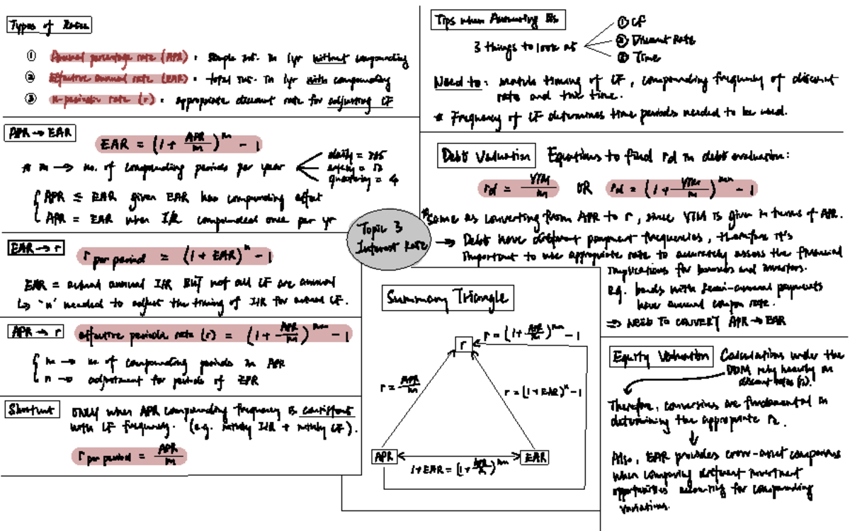 Reflection 5 Topic 3 Interest Rate Concept Map - Types of Rates Tips ...