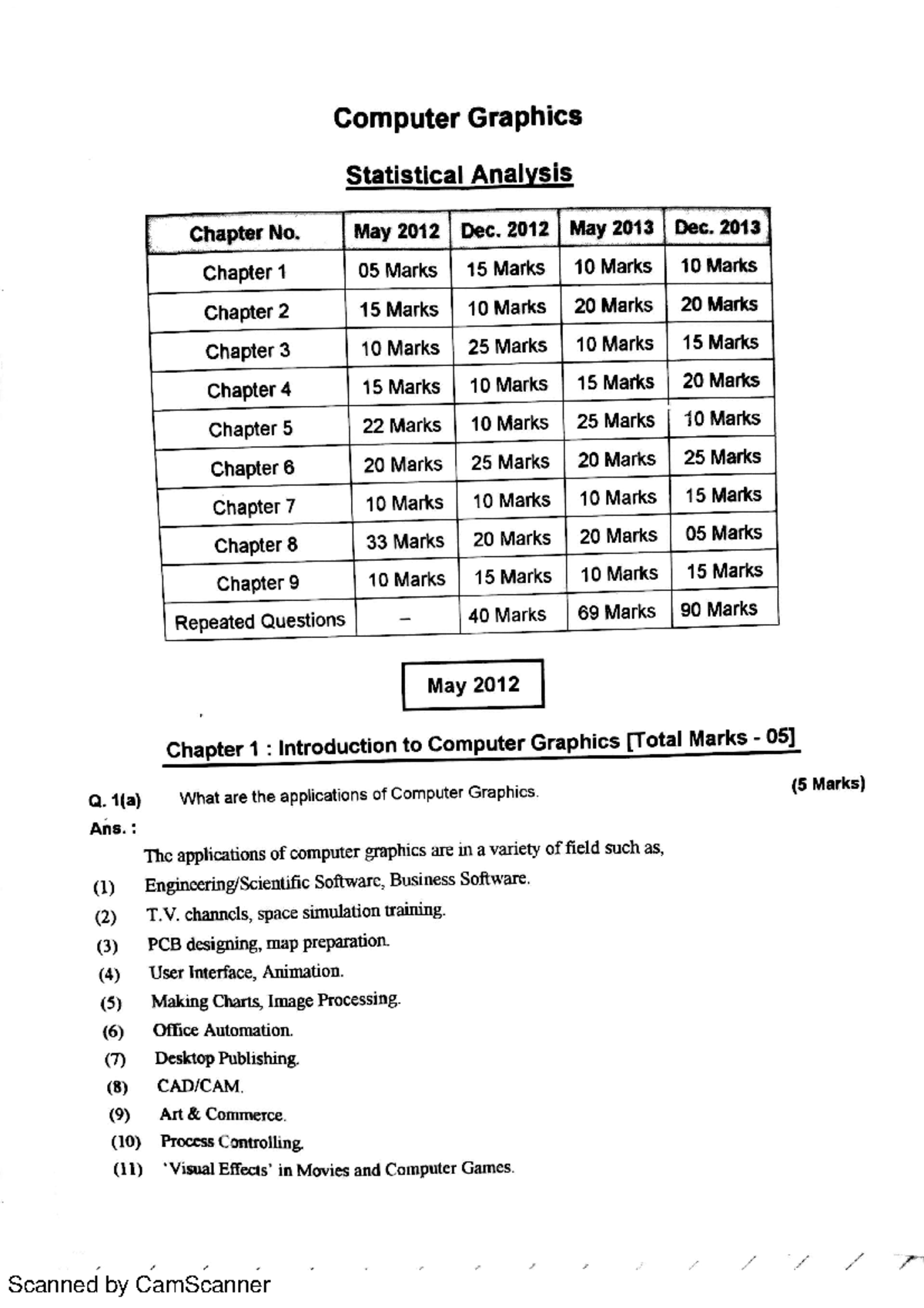 Computer Graphics Easy Solution Computer Graphics Statistical