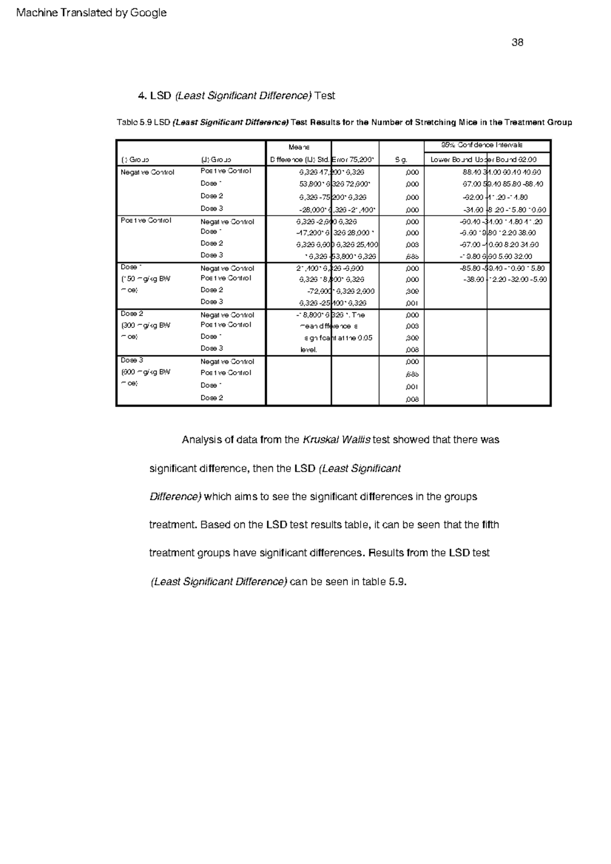 Nursing-41 - Task - Table 5 LSD (Least Significant Difference) Test ...