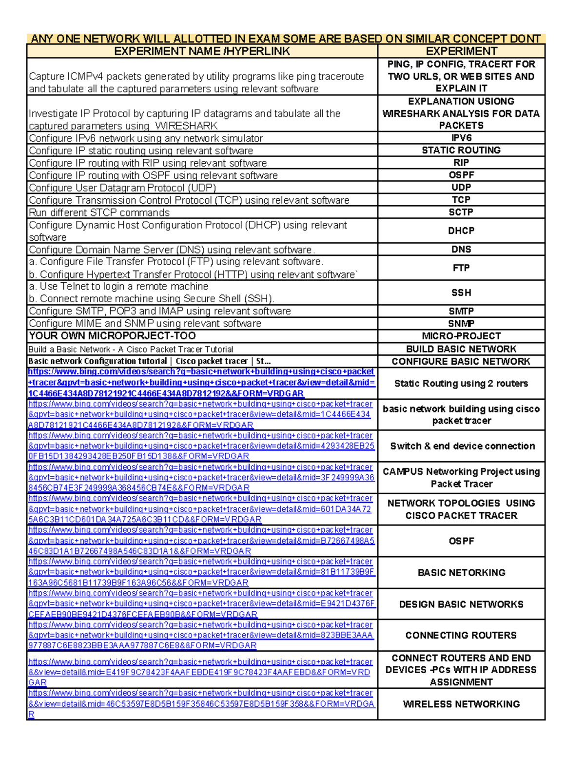 ACN- Practical-FOR Practicl-EXAM - EXPERIMENT NAME /HYPERLINK EXPERIMENT Capture ICMPv4 packets ...