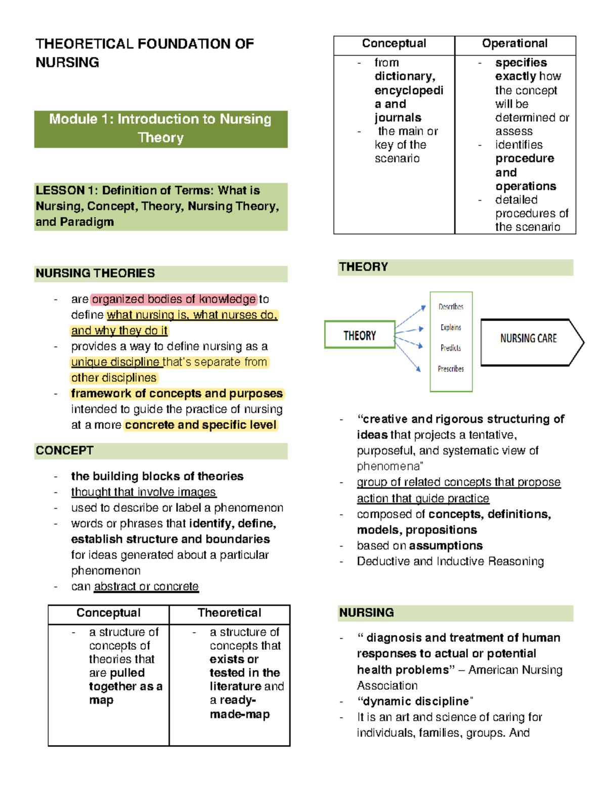 622749794 Module 1 Tfn Transes 2 - THEORETICAL FOUNDATION OF NURSING ...