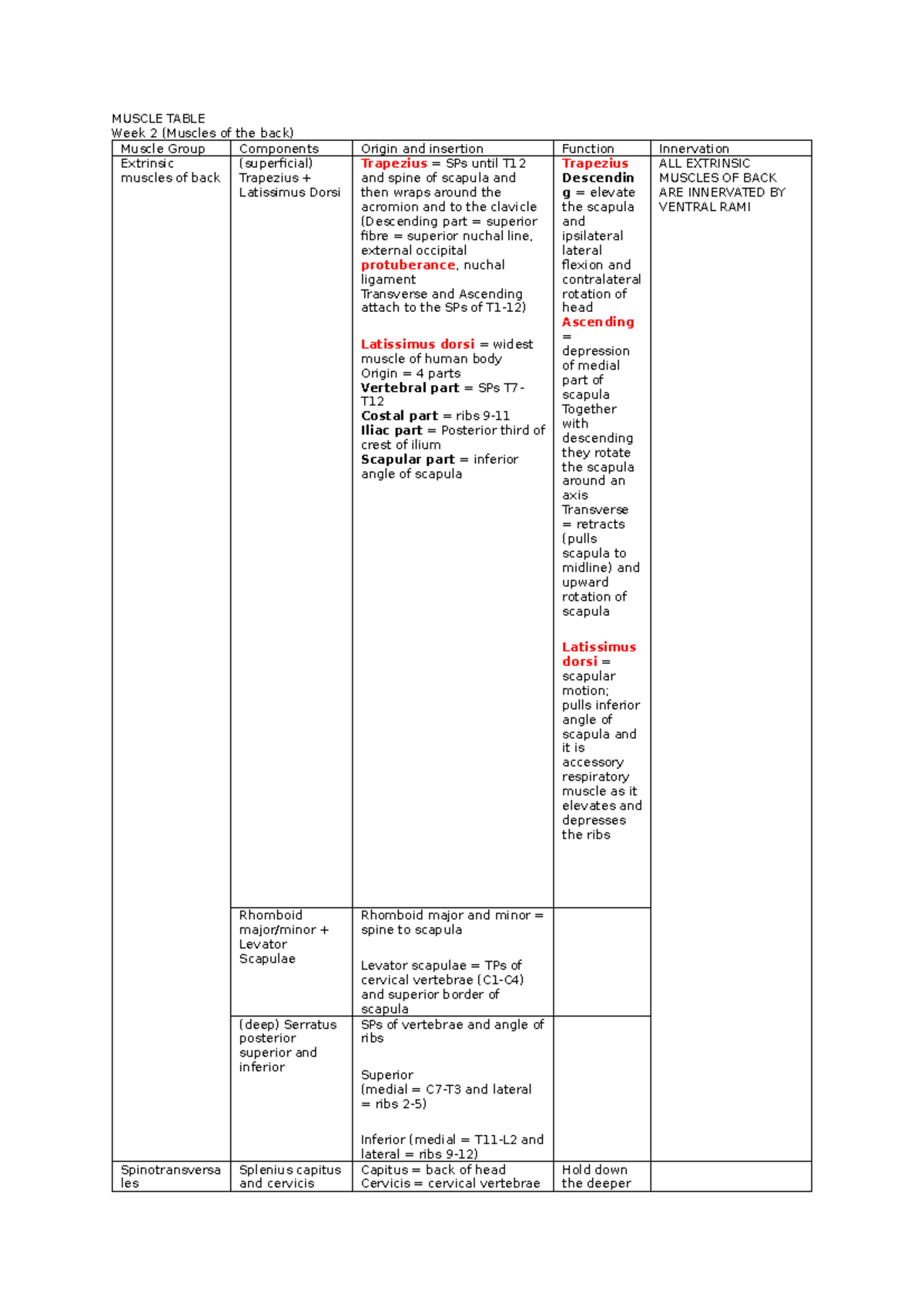 Muscle Table - MUSCLE TABLE Week 2 (Muscles of the back) Muscle Group ...