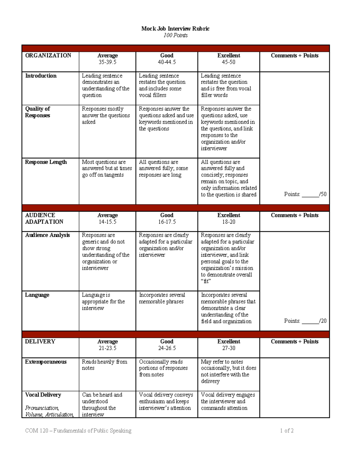 Mock Job Interview Rubric - COM 120 – Fundamentals of Public Speaking 1 ...