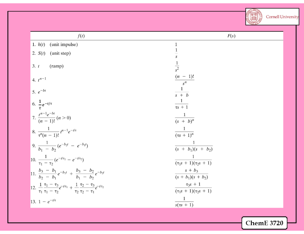 Pink sheet-REV - pink sheet formula - CONTENT Cornell University ...