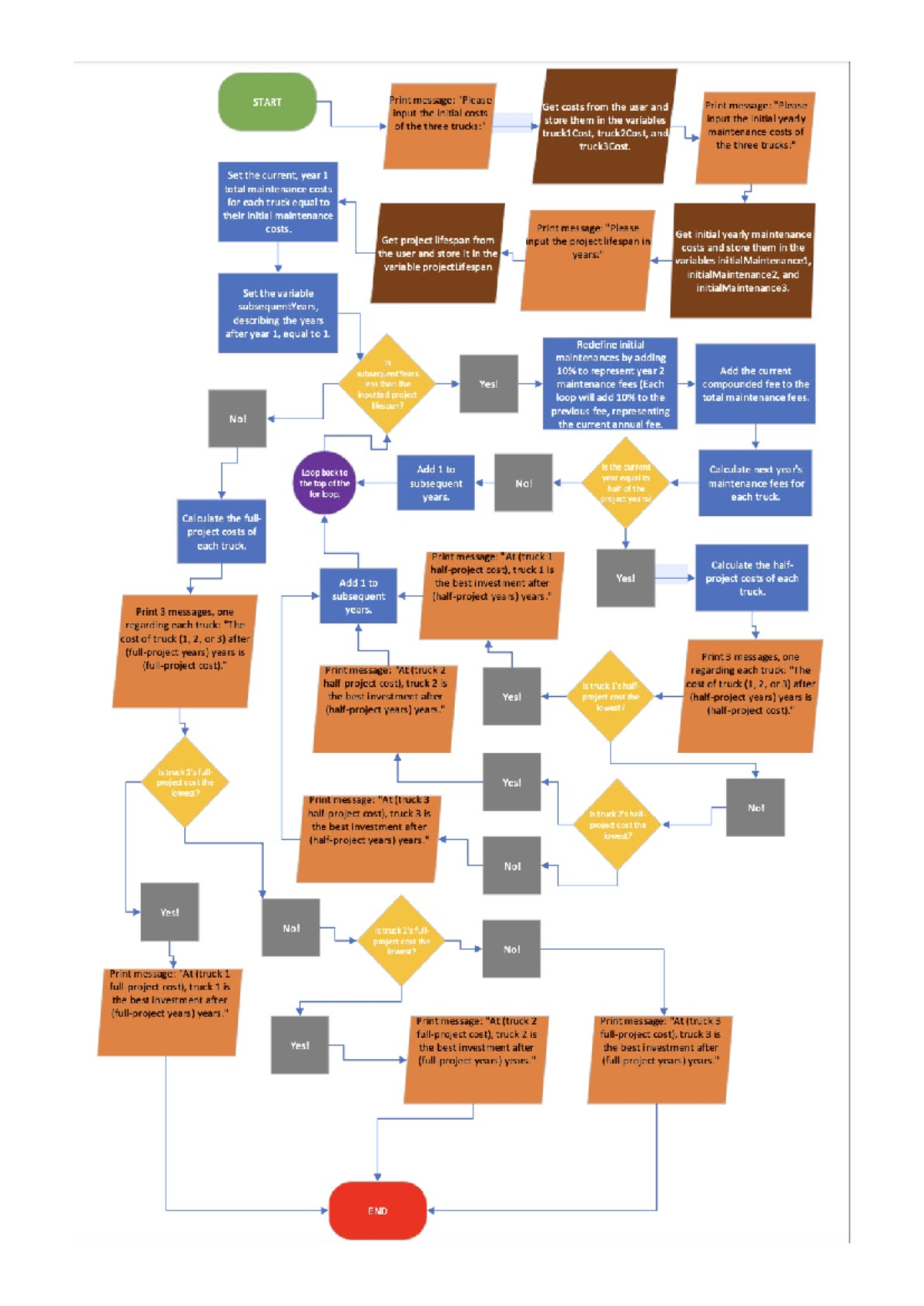 Flowchart - bang buddy - ATOC 1050 - Studocu