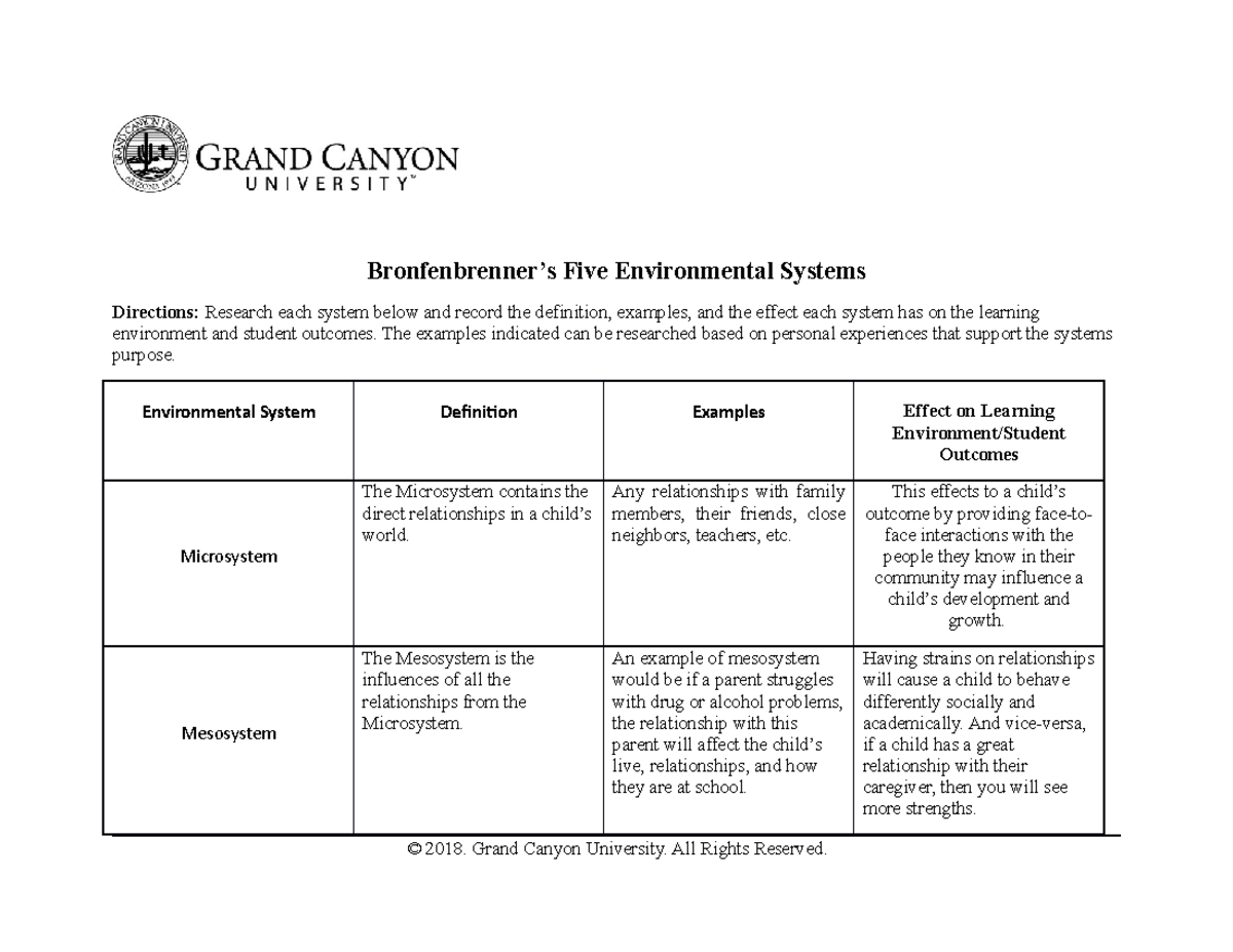 ECE-360-RS-Brofenbrenner Template - Bronfenbrenner’s Five Environmental ...