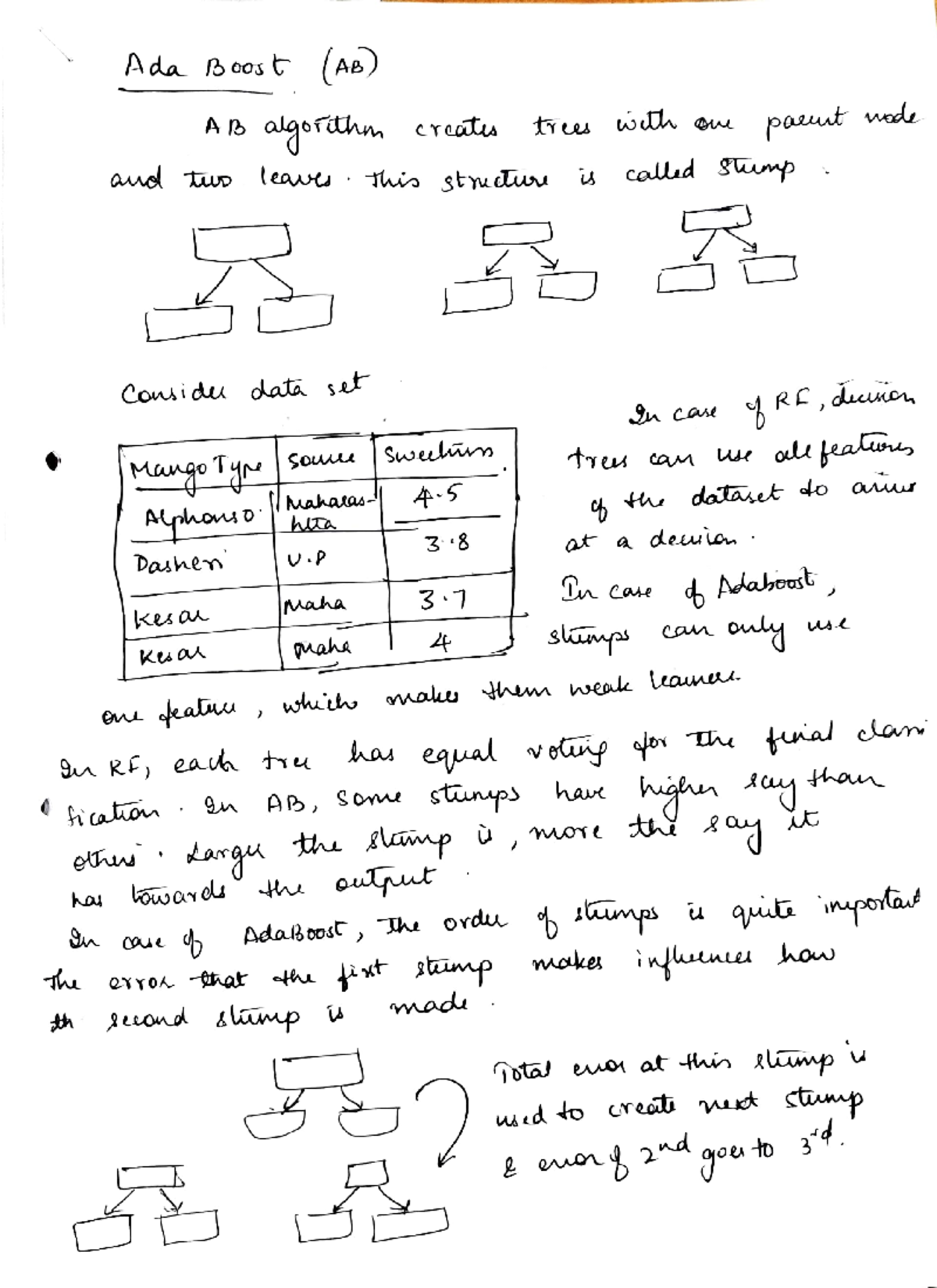 Adaboost algorithm - mmm - Ada Boos t (AB) he Dashe A B Ku a eh hay ...