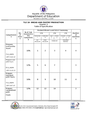 6 - lecture - WRITTEN TEST WRITTEN EXAM DIRECTION: I. True or False ...