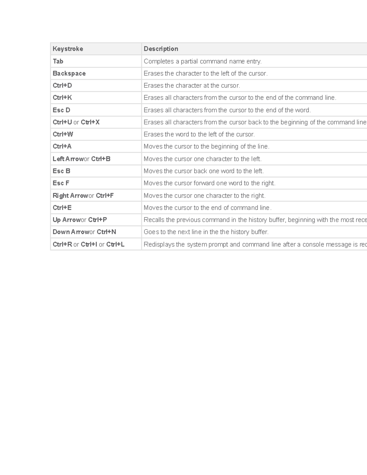 Keystroke - Backspace Erases the character to the left of the cursor ...