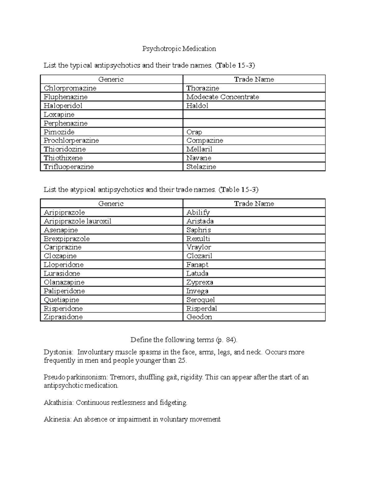 Psychotropic Medication worksheet - Psychotropic Medication List the ...