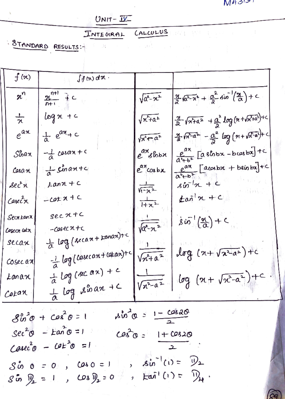 MA3151 Unit-4 Integral Calculus - IV INTEGRAL CALCULUS STANDARD f(x) (f(x) dx. xn tc 2 2 sin x ...