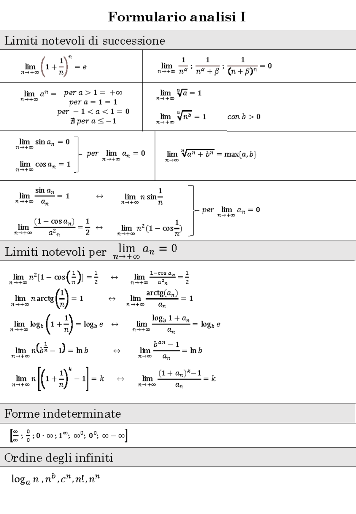 Formulario Analisi 2021-2022 - Formulario analisi I Limiti notevoli di successione lim 𝑛→+∞ 1 ...