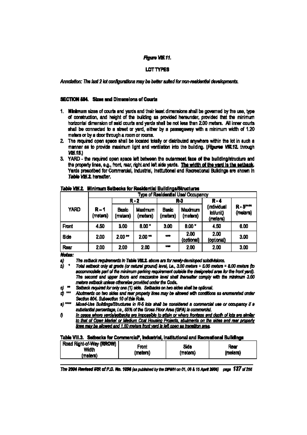Setback - BS Architecture - Studocu