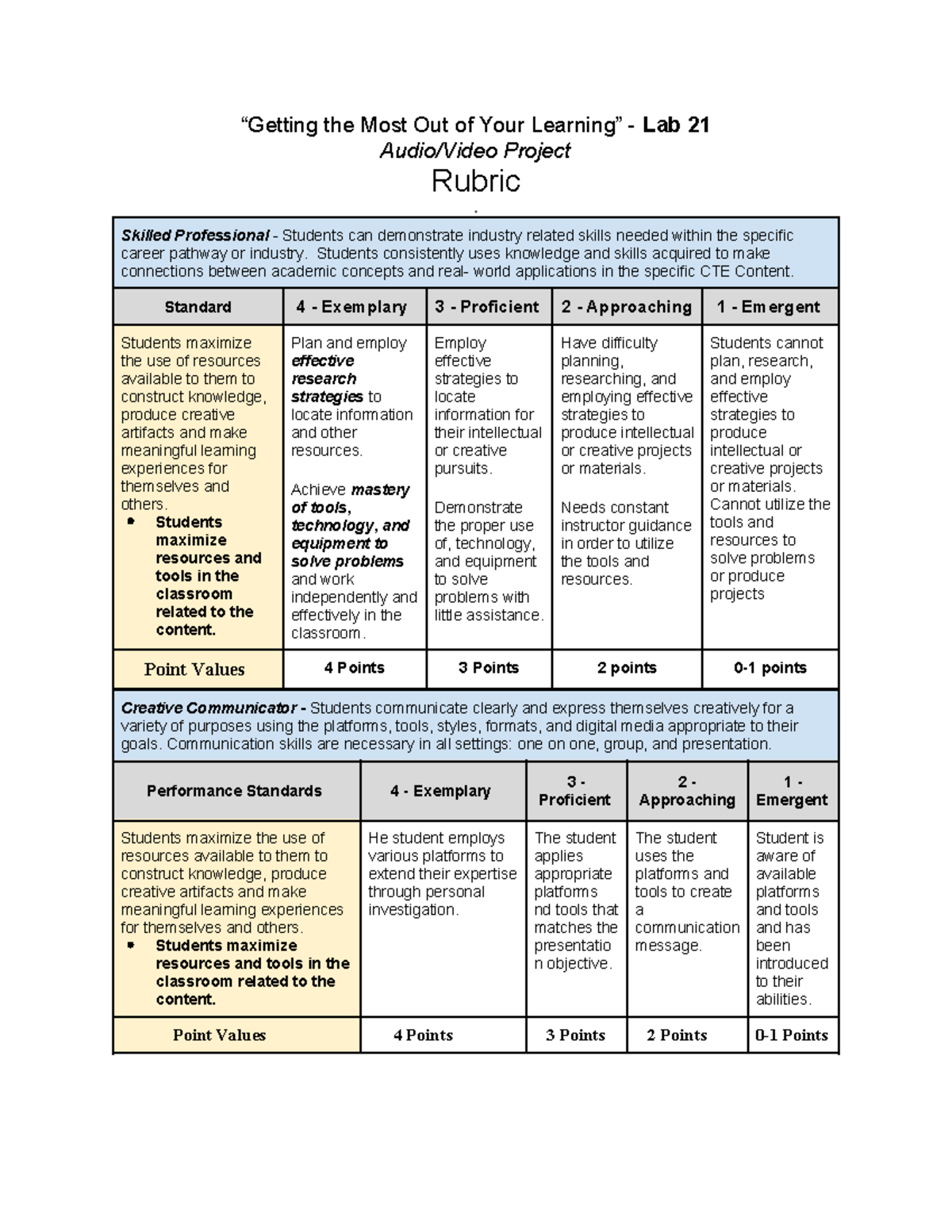 Rubric Get.Most - “Getting the Most Out of Your Learning” - Lab 21 ...