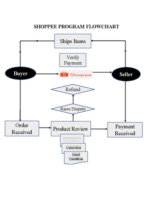 Chapt 14 additional problem 1 to 3 - ADDITIONAL PROBLEM 1 Required: A. Given the conditions ...