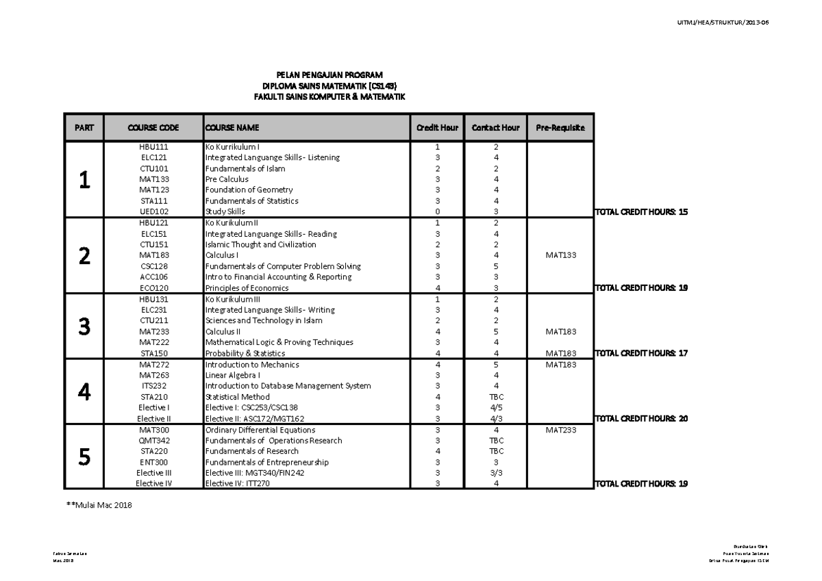 Pelan Pengajian CS143 - Done - PART COURSE CODE COURSE NAME Credit Hour Contact Hour Pre ...