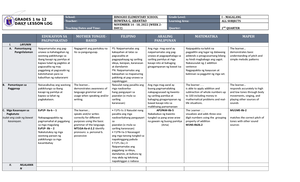 Math 7 detailed LP - Math 7 Dlp - Detailed Lesson Plan in Mathematics 7 ...
