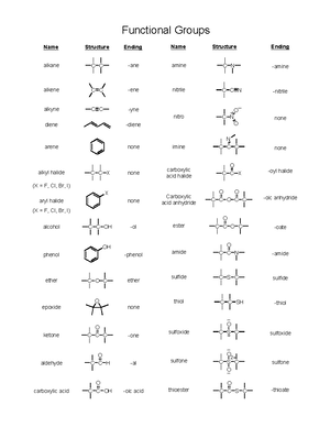 Benzene and its derivatives - History Lateral overlap of p-orbitals ...