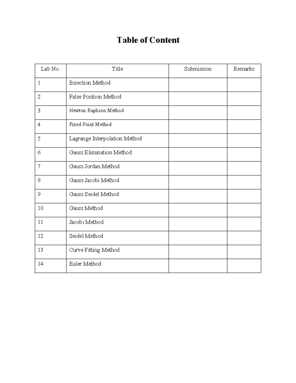 Lab report output of numerical methods - Table of Content Lab No. Title ...