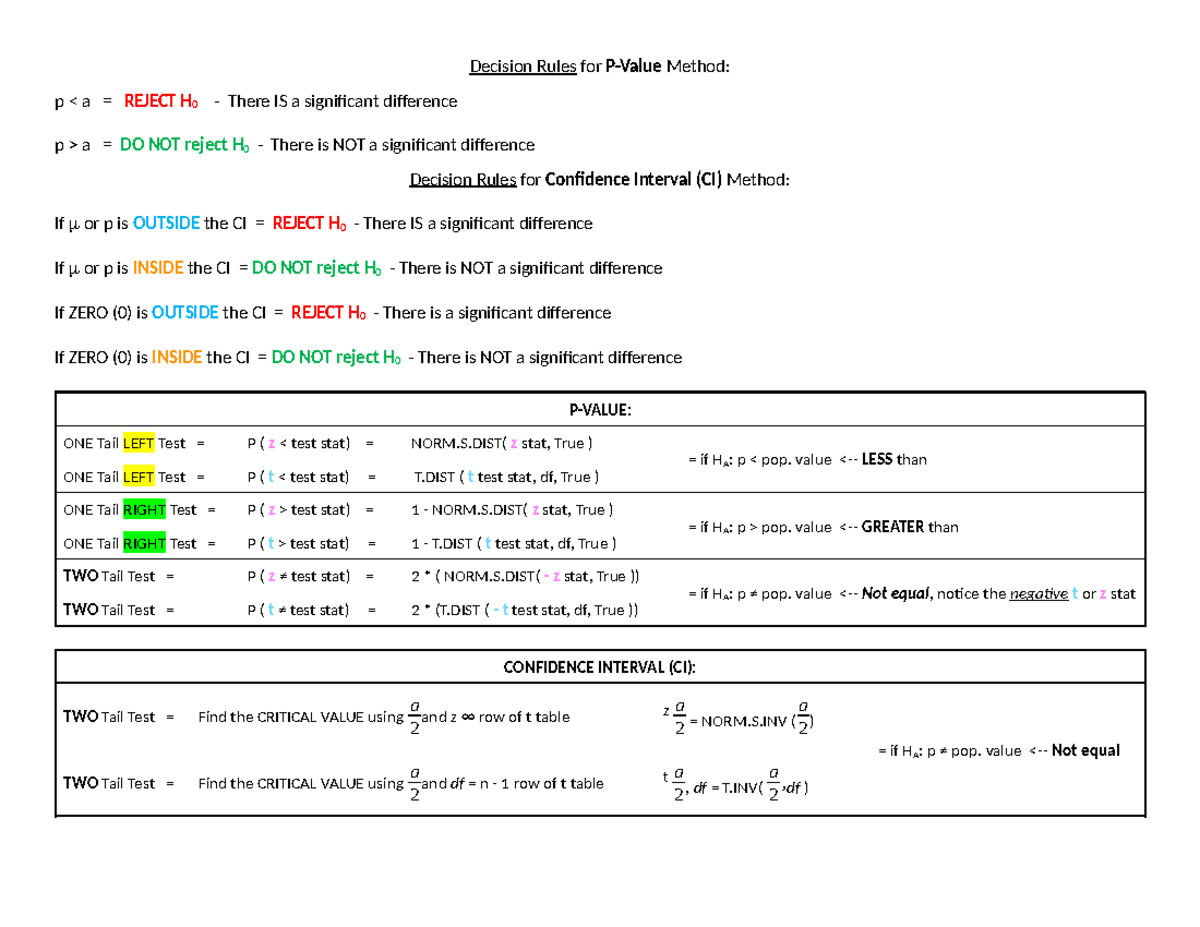 Decision Rules Chart - CH 9 - 10 - Decision Rules for P-Value Method: p