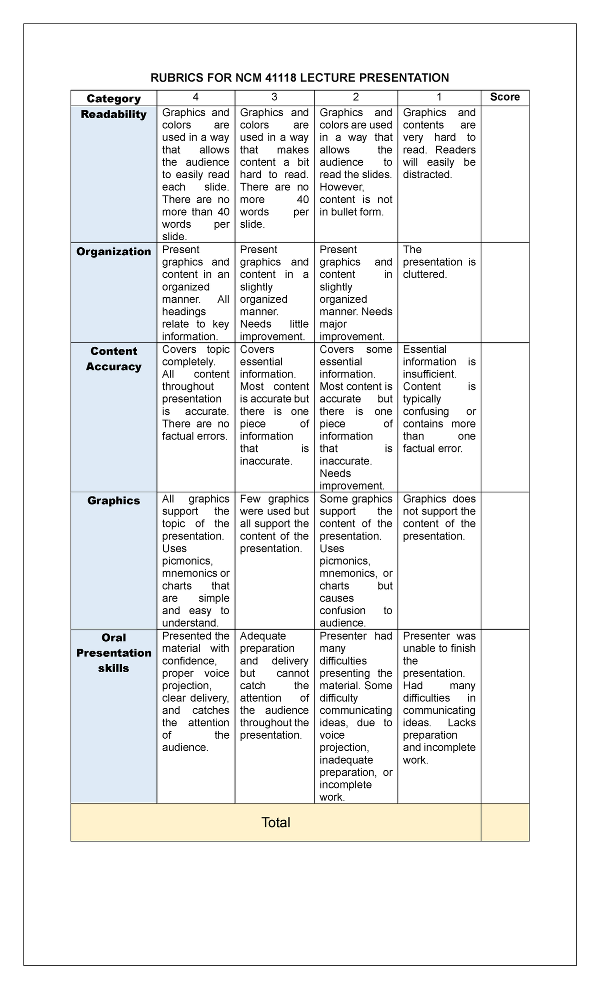 118 sample grading material - RUBRICS FOR NCM 41118 LECTURE ...