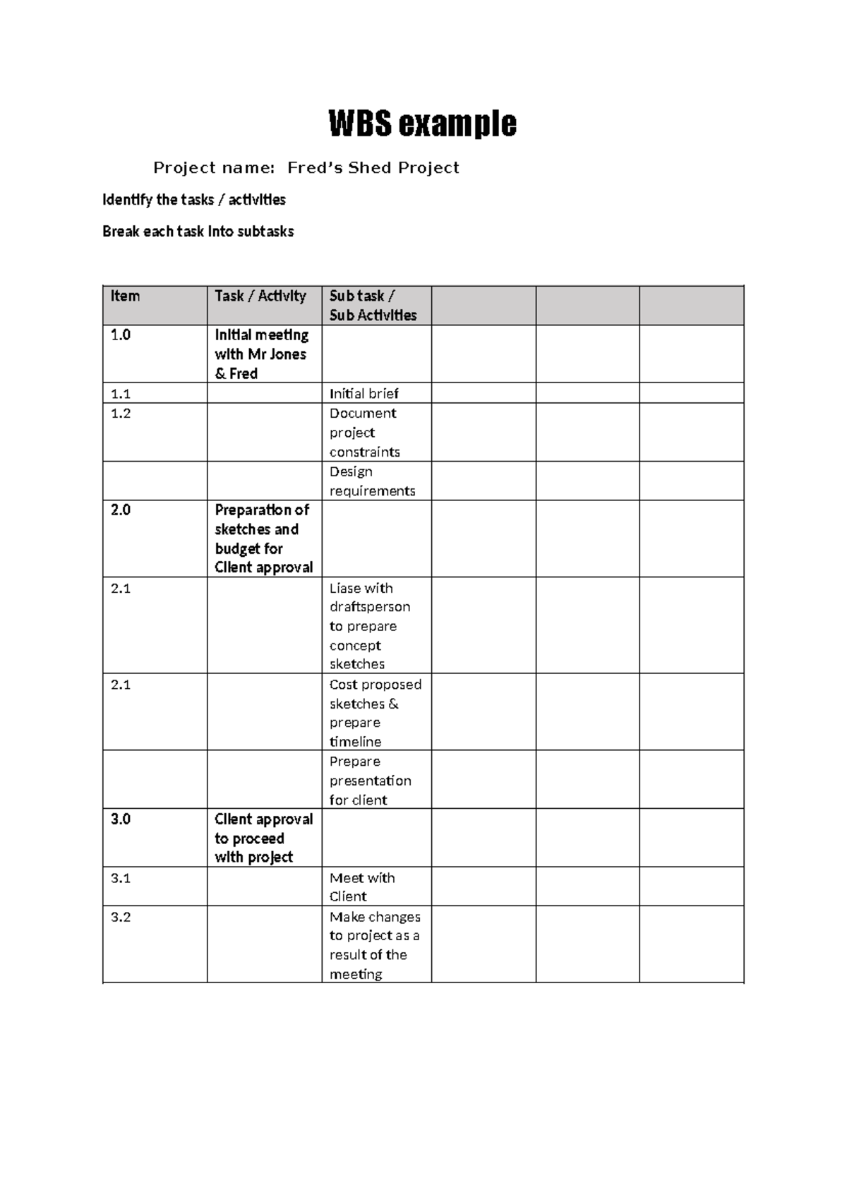 Week 3 Freds Shed Case Study WBS example template including subtasks ...