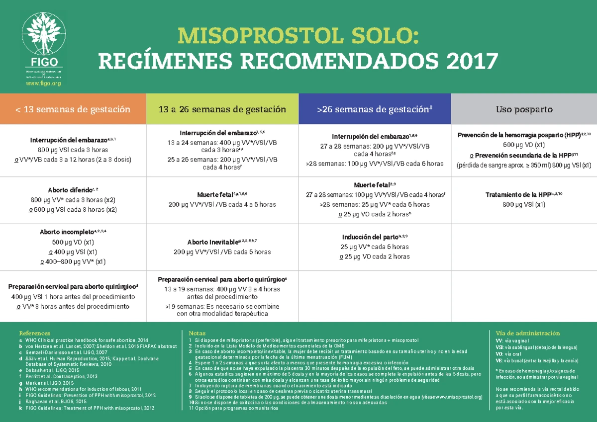 Examen DE Mamas PDF - EXAMEN DE MAMAS ESTUDIANTE: CAMILA VALLE ...