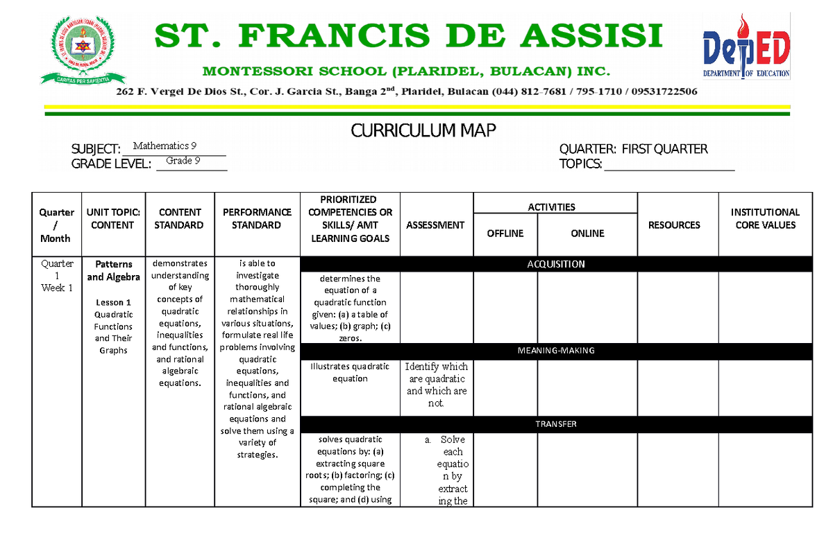 Curr map - notes - Quarter / Month UNIT TOPIC: CONTENT CONTENT STANDARD ...