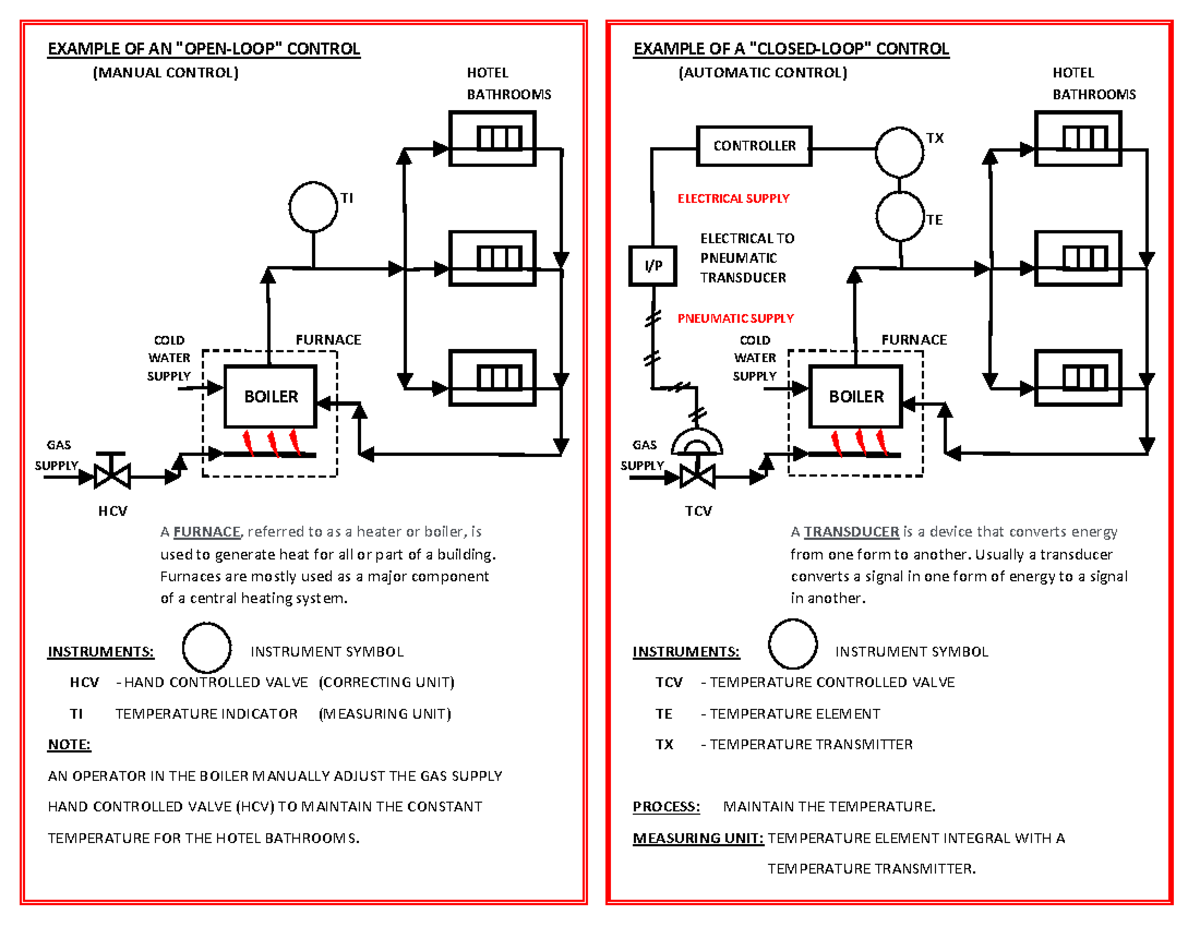 Feedback and Control Lecture No - EXAMPLE OF AN "OPEN-LOOP" CONTROL ...