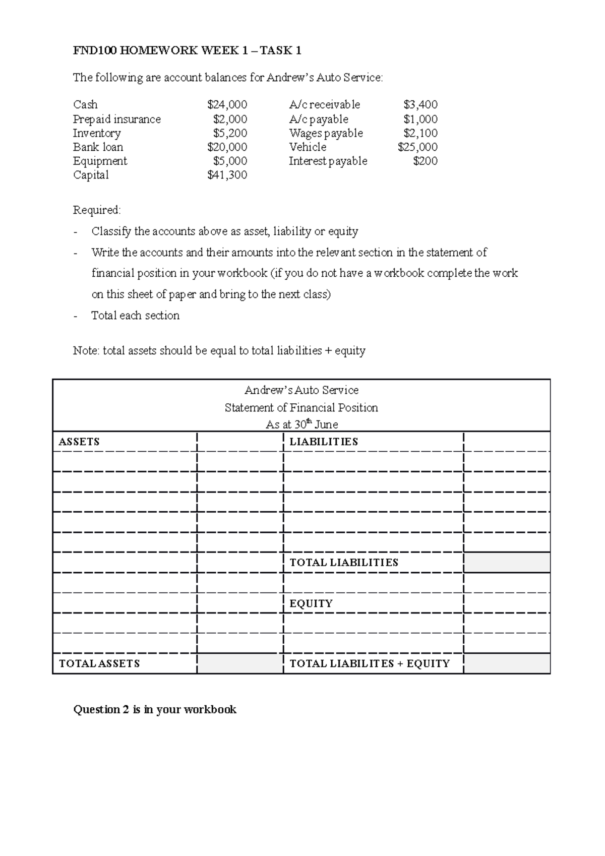 FND100 Homework Task 1 - Week 1 - FND100 HOMEWORK WEEK 1 – TASK 1 The ...