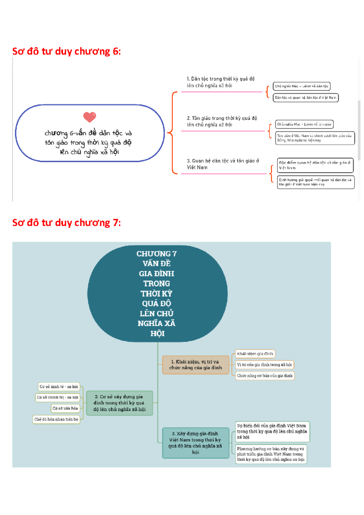 Chương 6+7 Chủ nghĩa xã hội khoa học - S đồồ t duy ch ng 6:ơ ư ươ S đồồ t duy ch ng 7:ơ ư ươ Câu ...