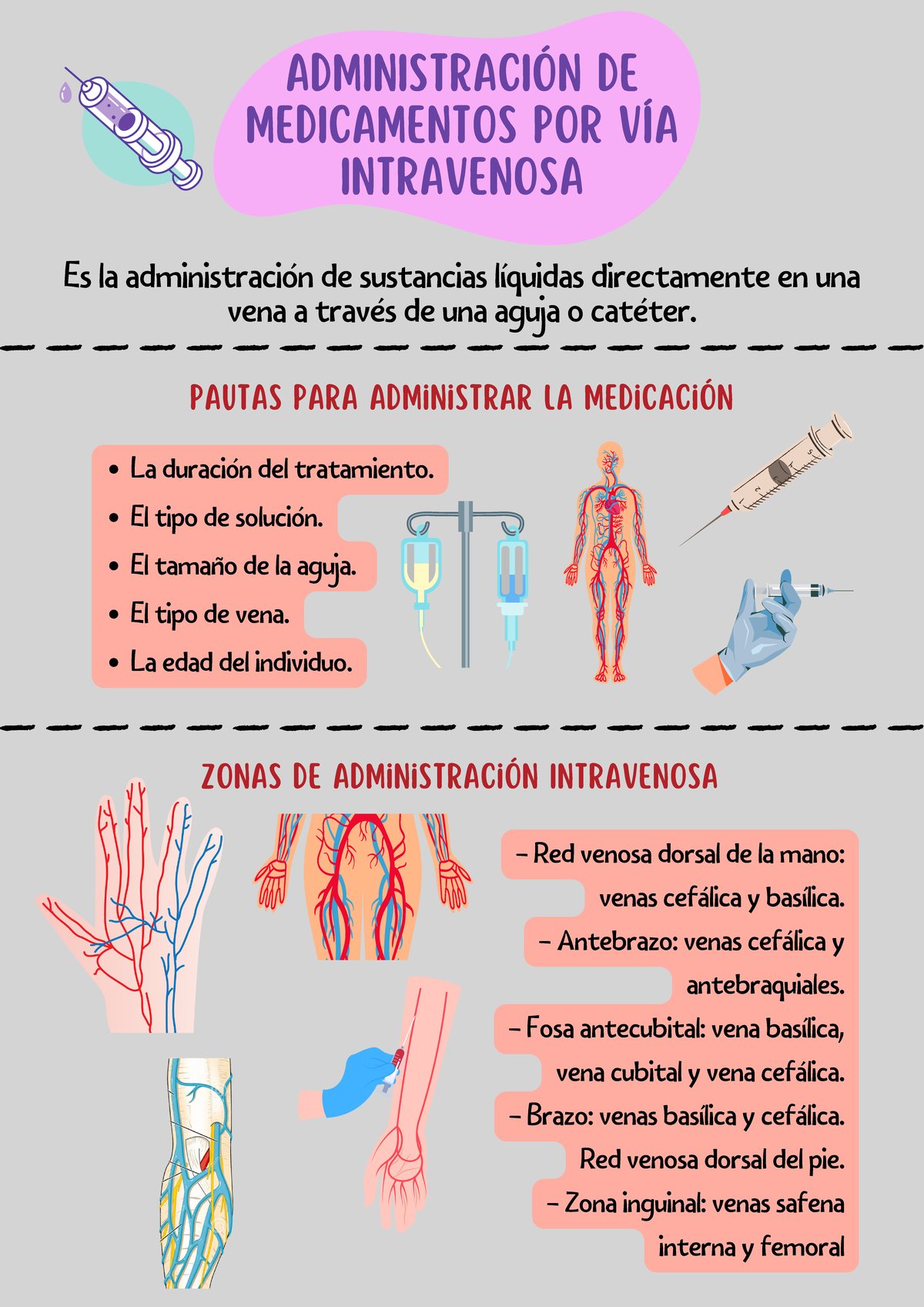 Administración de medicamentos por vía Intravenosa e intramuscular ...