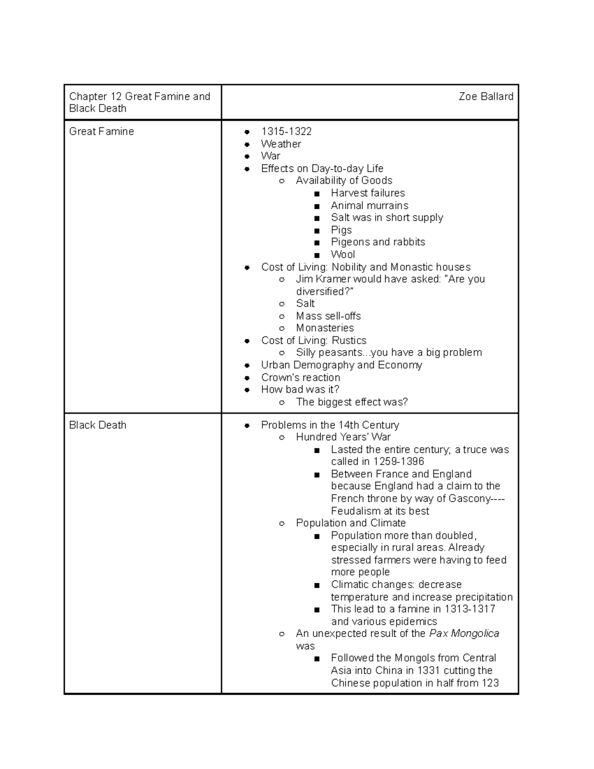 Chapter 12 Great Famine and Black Death - . have a big problem Urban ...