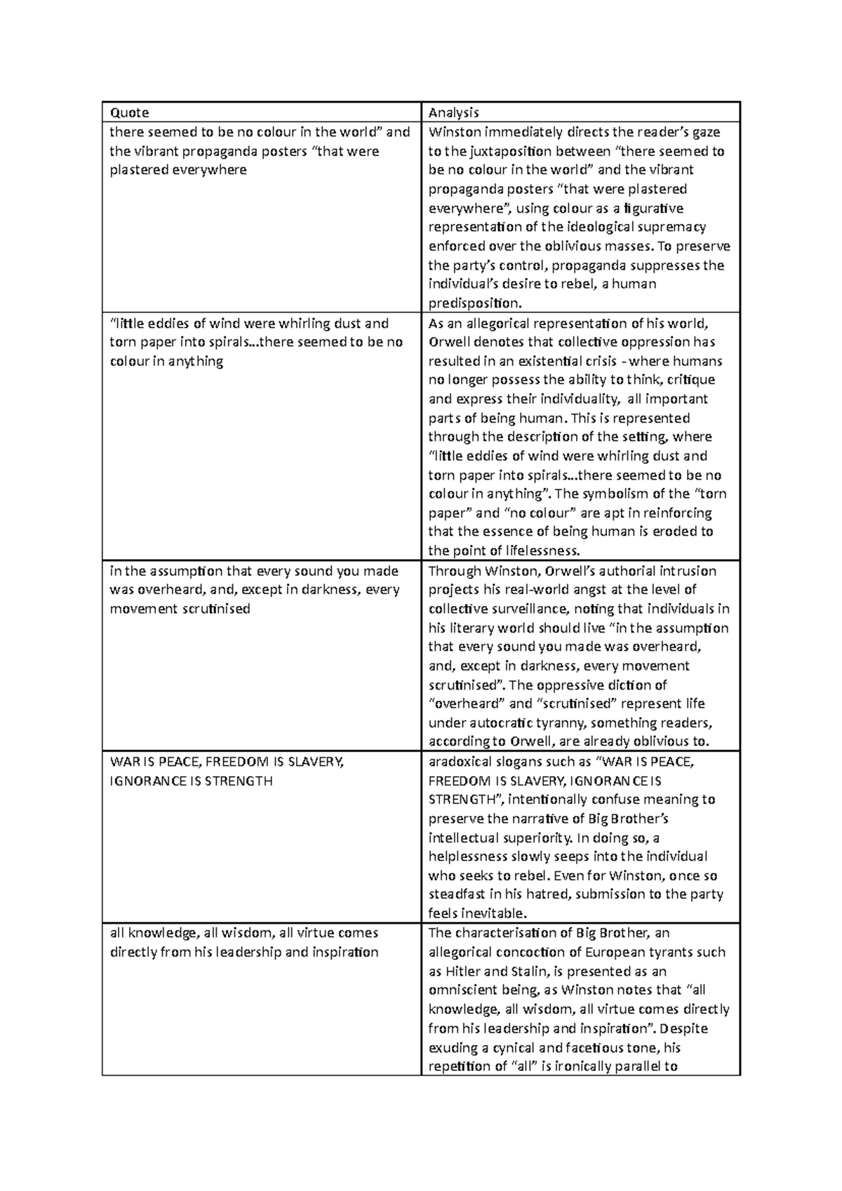 Ultimate quote analysis table - Quote Analysis there seemed to be no ...