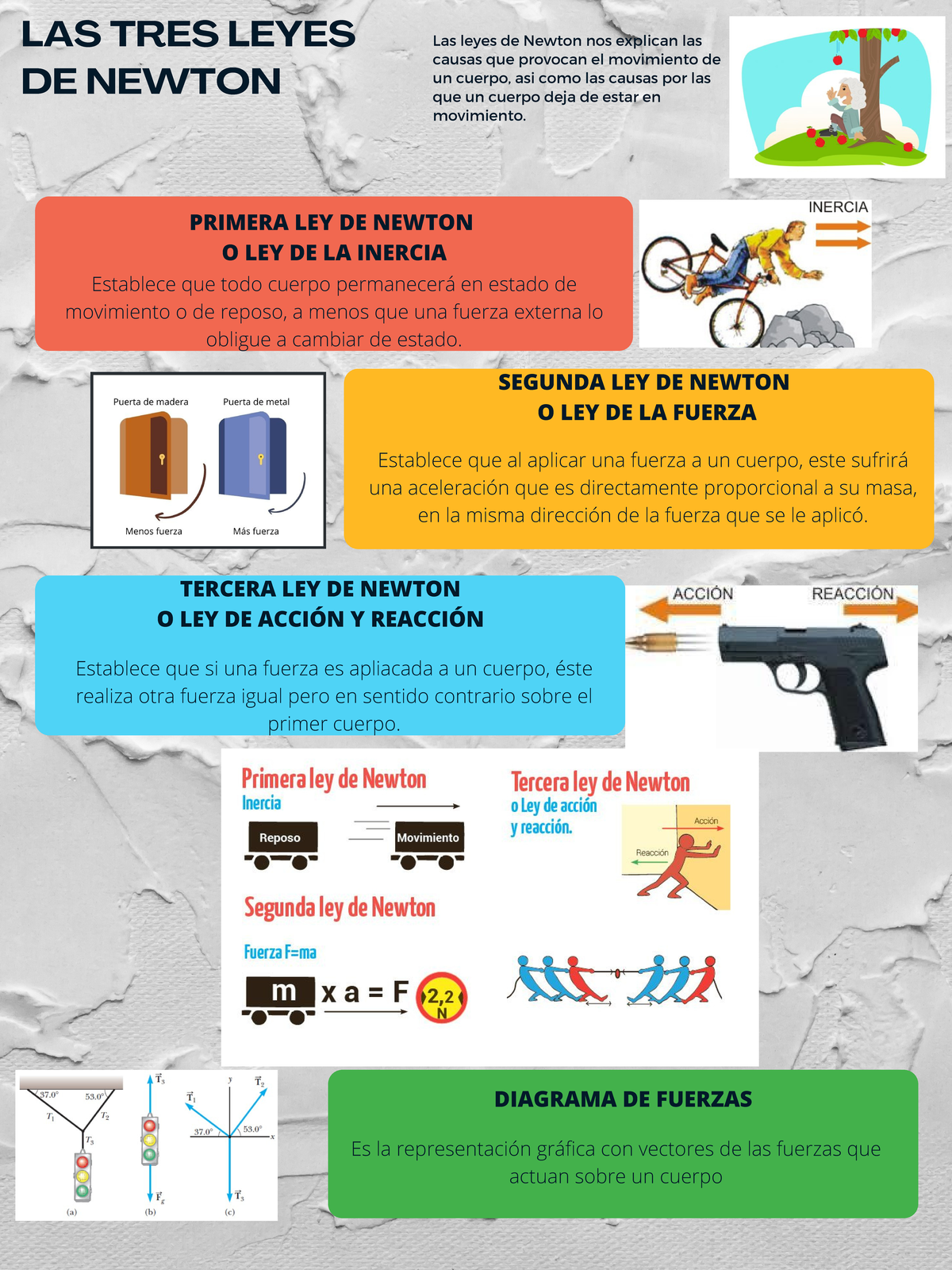 LAS TRES Leyes DE Newton - LAS TRES LEYES DE NEWTON Las leyes de Newton ...