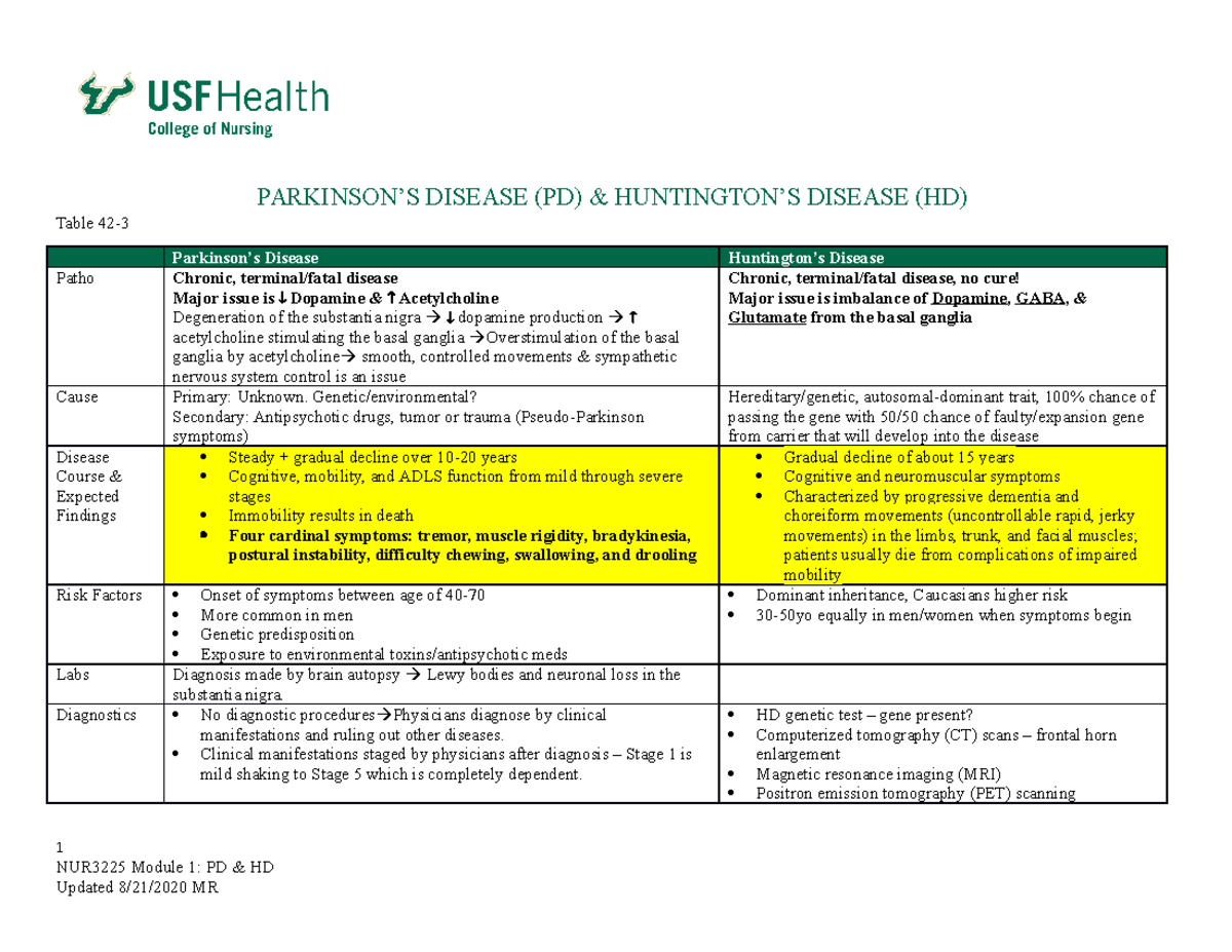 PD and HD PCW Student - good - PARKINSON’S DISEASE (PD) & HUNTINGTON’S ...