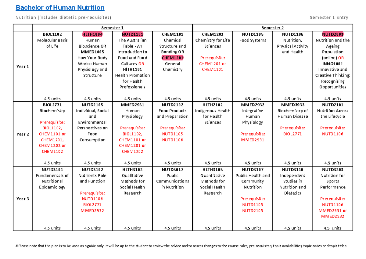 B human nutrition nutrition studyplan - Please note that the plan is to ...