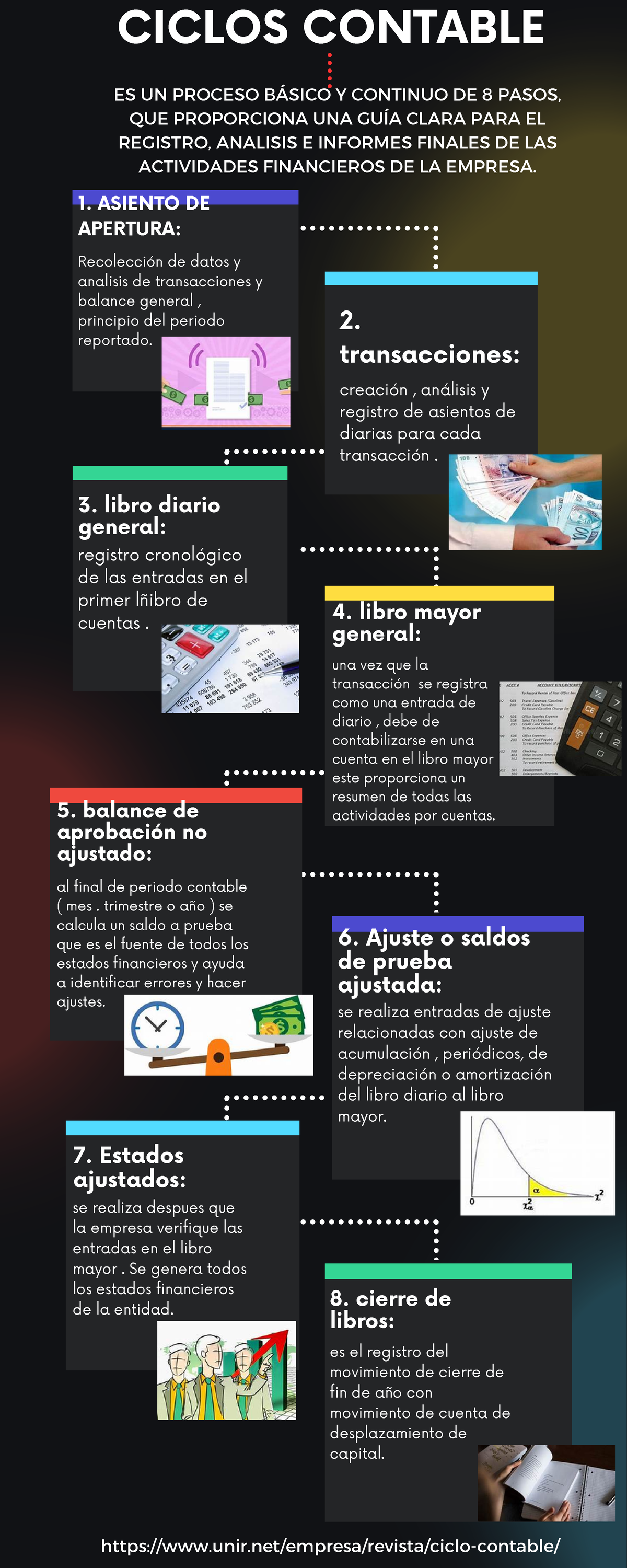 Ciclos Contable - CICLOS CONTABLE ES UN PROCESO BÁSICO Y CONTINUO DE 8 ...