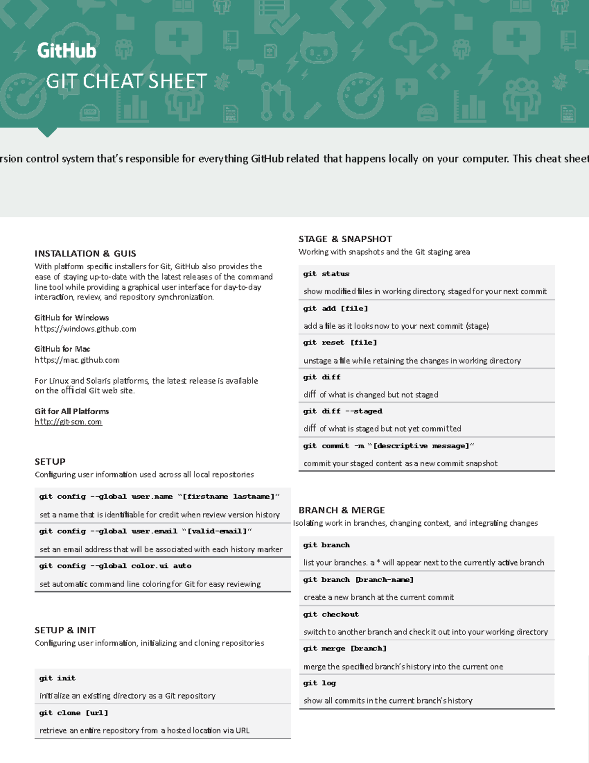 Git cheat sheet education - GIT CHEAT SHEET that's responsible for ...
