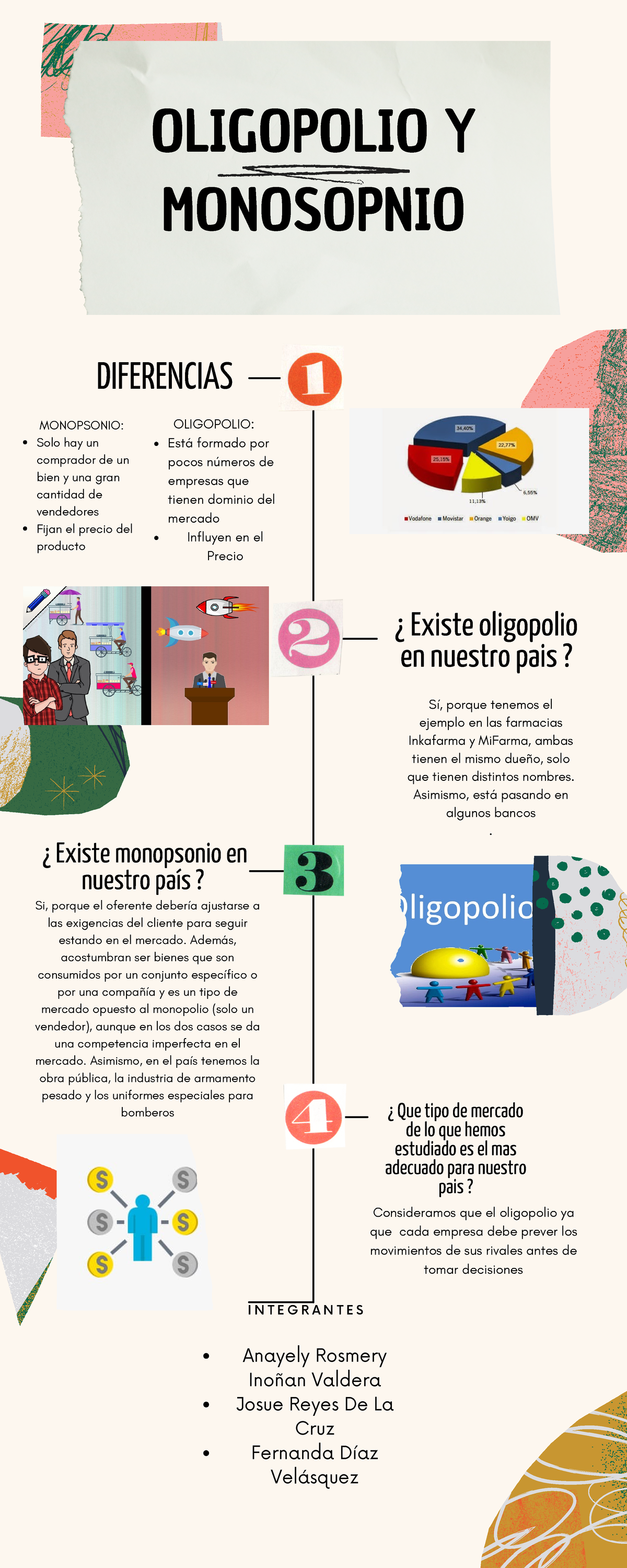 Infografia-macroeconomia-grupo 7 - ¿ Existe monopsonio en nuestro país ...