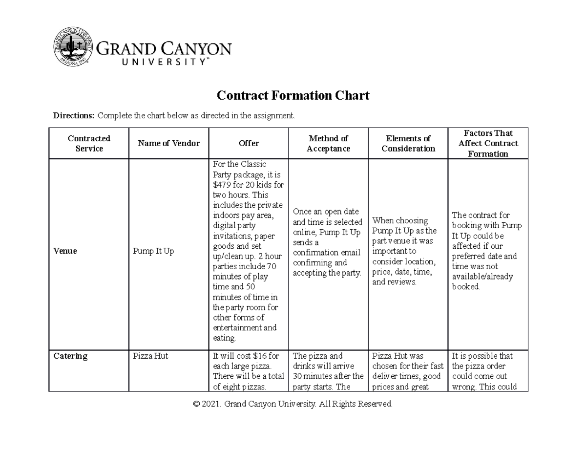BUS 340 RS Contract Formation Chart - Contract Formation Chart ...