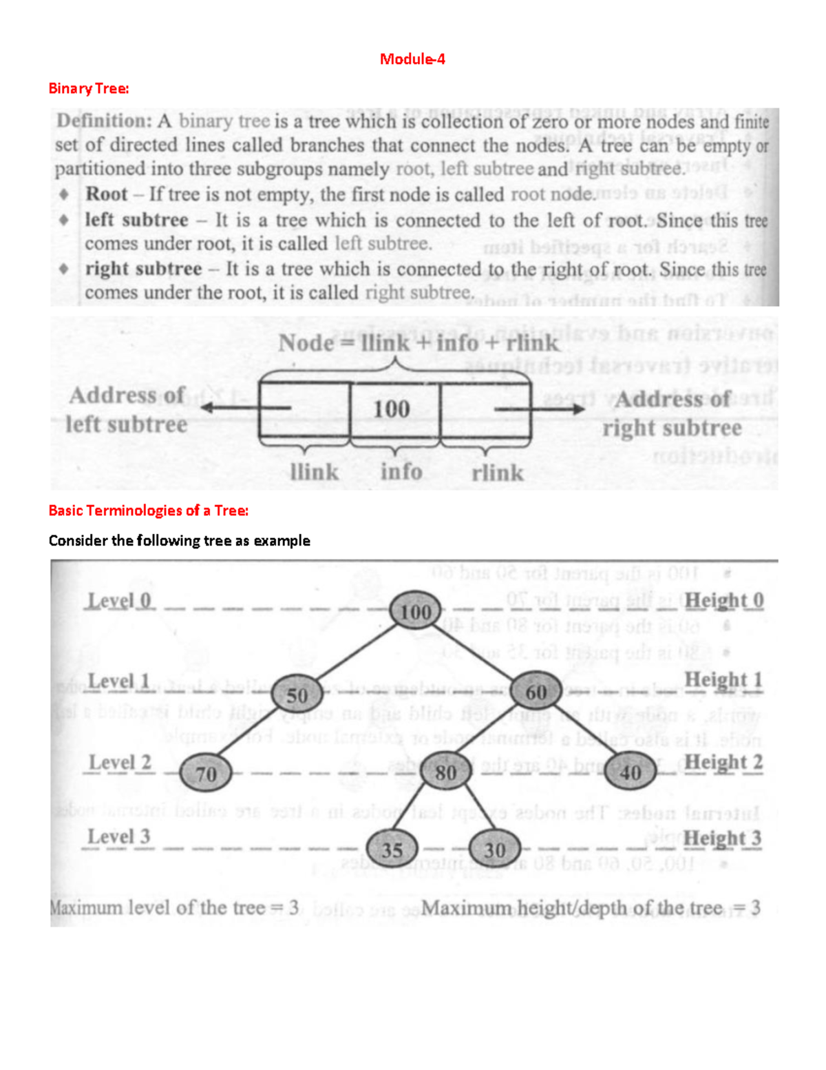 Module 4 - Trees - Module- 4 Binary Tree: Basic Terminologies of a Tree: Consider the following ...