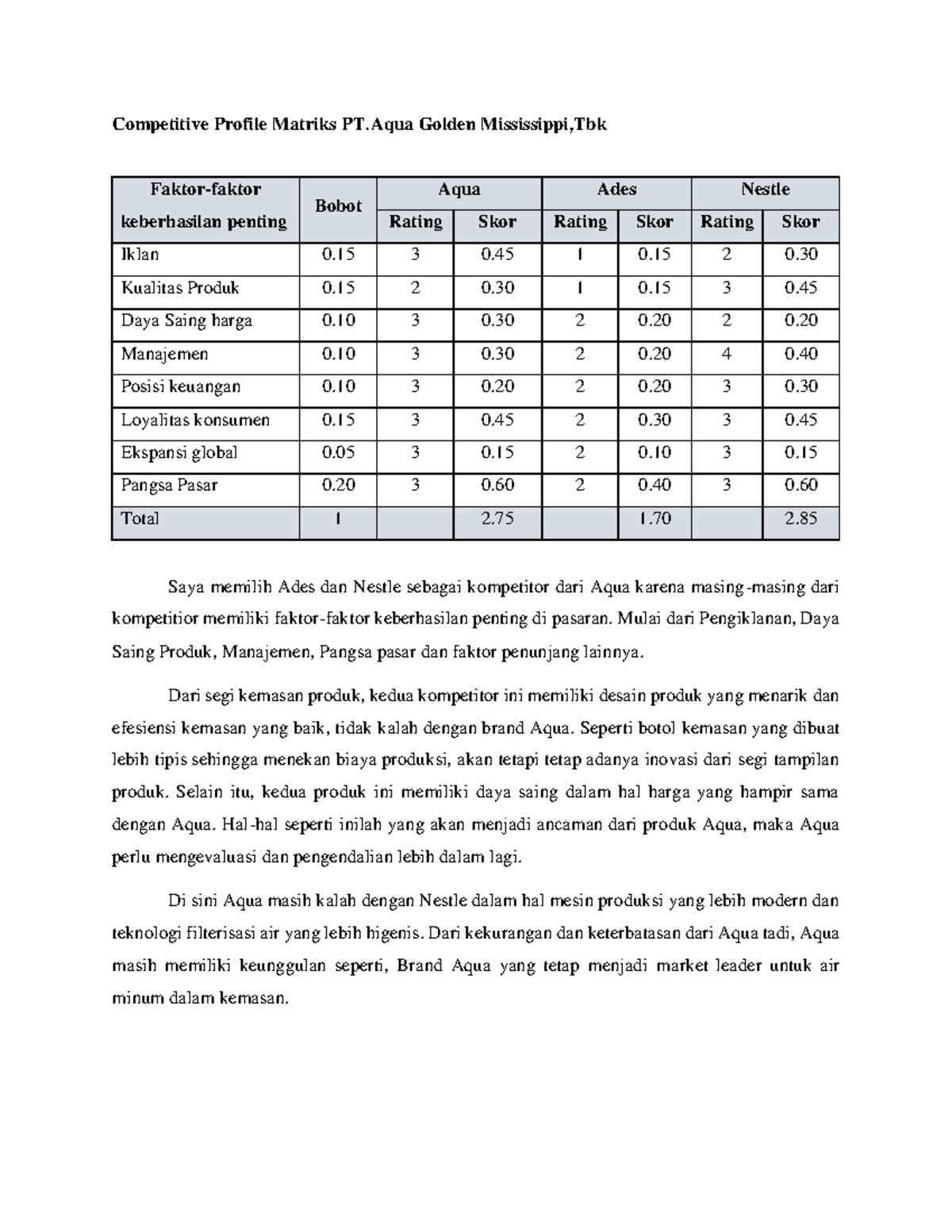 Competitive Profile Matrix PT. AQUA Golden Mississippi TBK - Competitive Profile Matriks PT ...