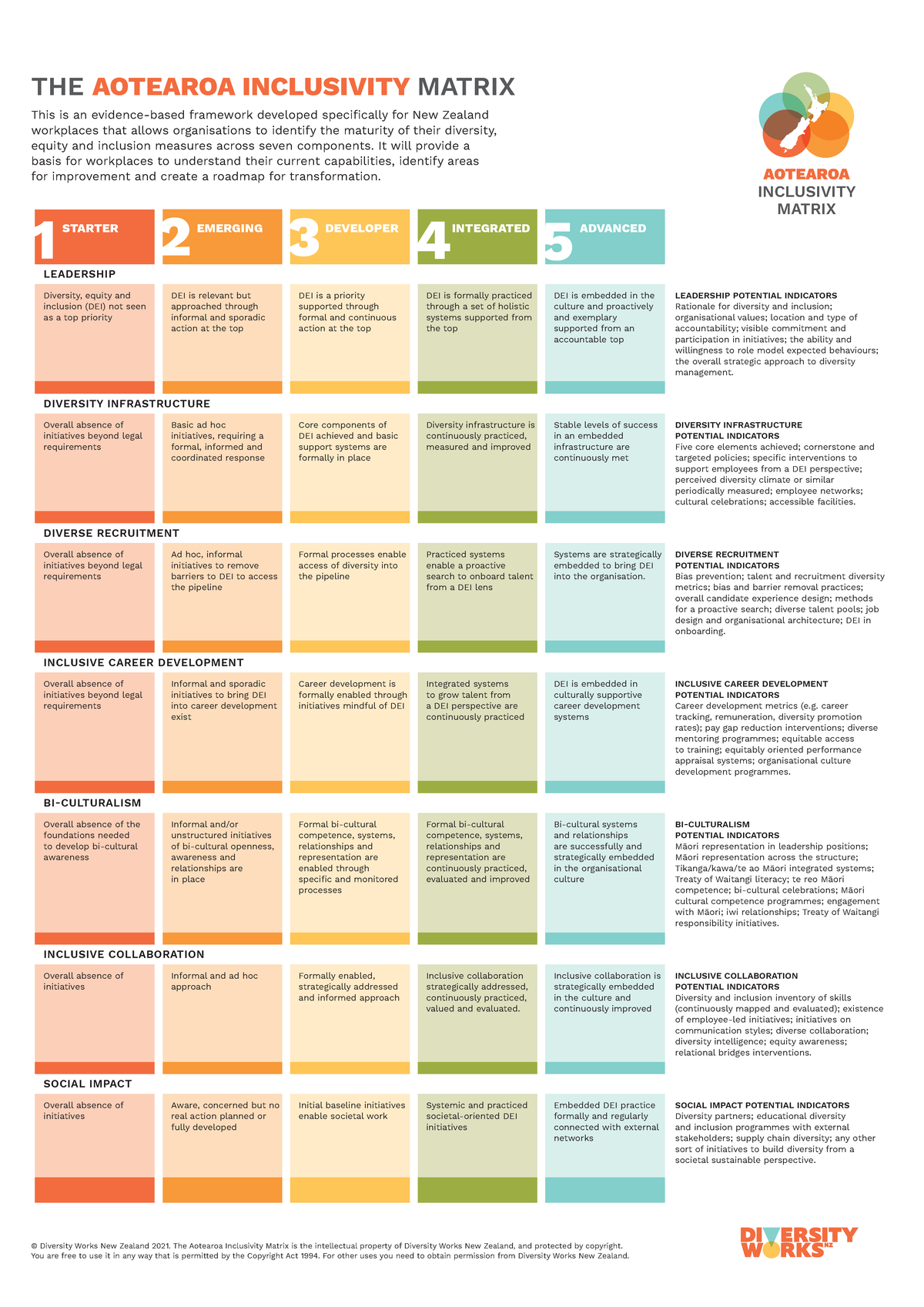 Aotearoa Inclusivity Matrix - AOTEAROA INCLUSIVITY MATRIX LEADERSHIP Diversity, equity and ...