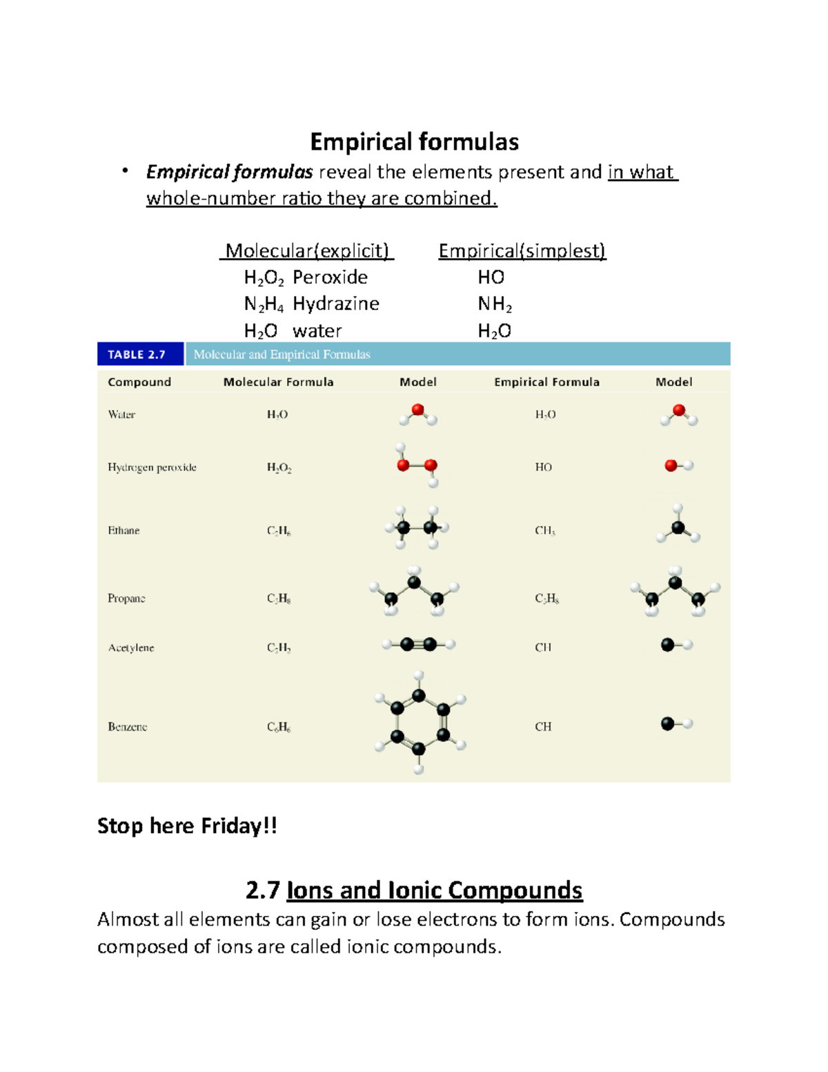 Chapter 4- Ions and Ionic Compounds - Empirical formulas Empirical ...