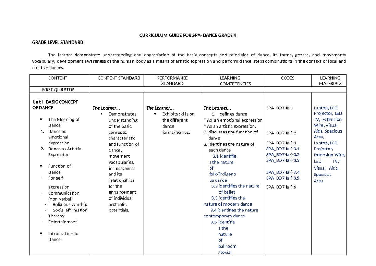 Cg Spa Dance 1 Module Curriculum Guide For Spa Dance Grade 4 Grade