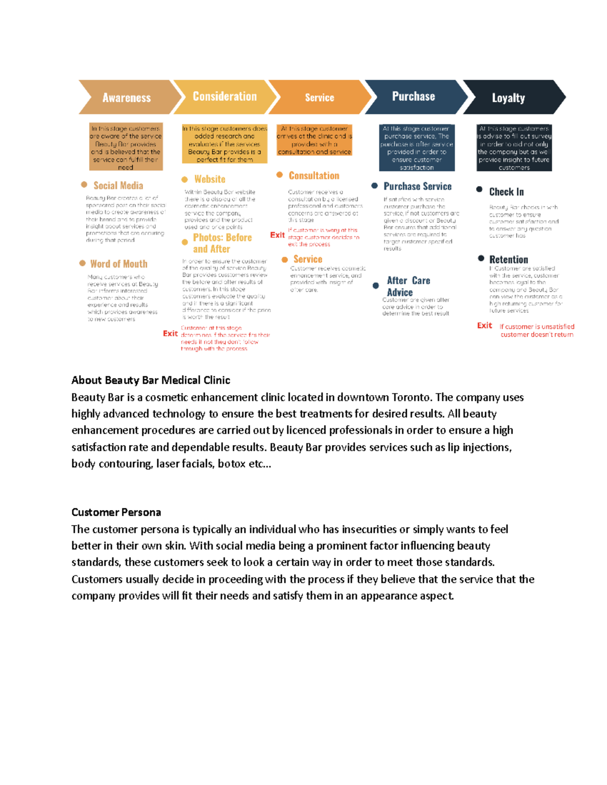 Customer Journey - About Beauty Bar Medical Clinic Beauty Bar is a ...